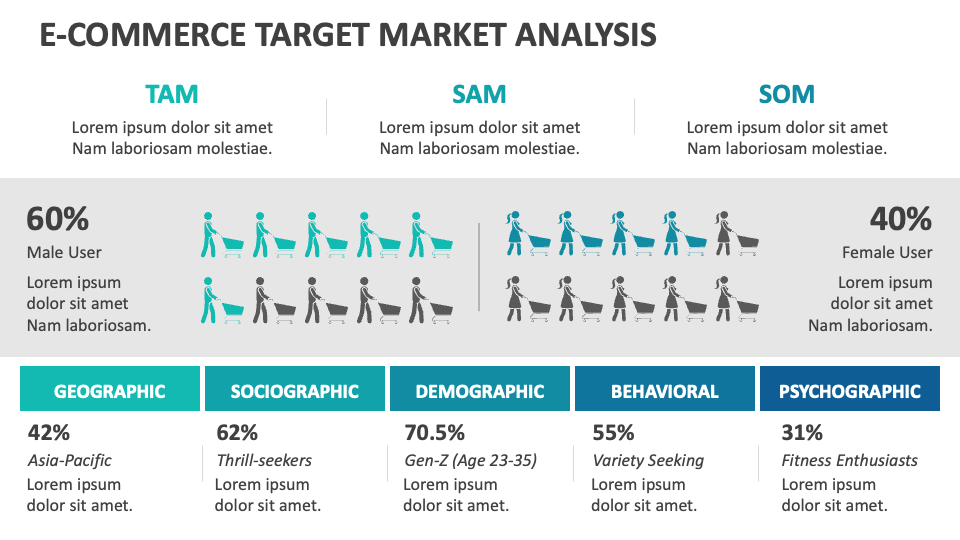 E-Commerce Target Market Analysis Template for Google Slides and PowerPoint
