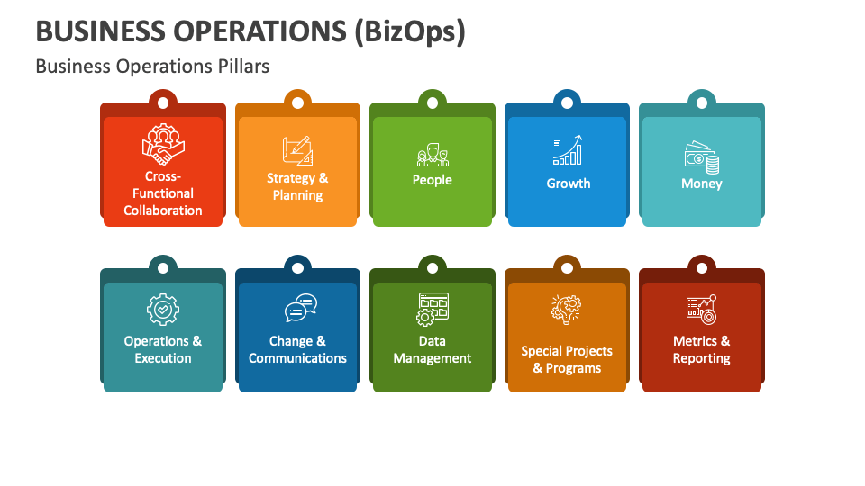 Business Operations (BizOps) PowerPoint and Google Slides Template ...