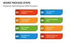 Work Process Steps Template for PowerPoint and Google Slides - PPT Slides