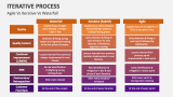 Iterative Process Template for PowerPoint and Google Slides - PPT Slides