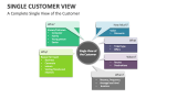Single Customer View Template for PowerPoint and Google Slides - PPT Slides