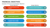 Financial Objectives PowerPoint and Google Slides Template - PPT Slides