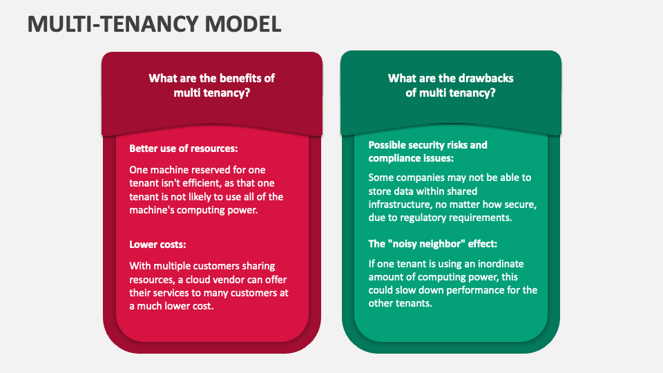 Multi-Tenancy Model PowerPoint and Google Slides Template - PPT Slides Multi-Tenancy Model PowerPoint and Google Slides Template - PPT Slides