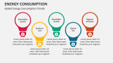 Energy Consumption Template for PowerPoint and Google Slides - PPT Slides
