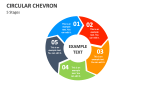 Circular Chevron Template for PowerPoint and Google Slides - PPT Slides