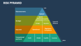 Risk Pyramid Template for PowerPoint and Google Slides - PPT Slides