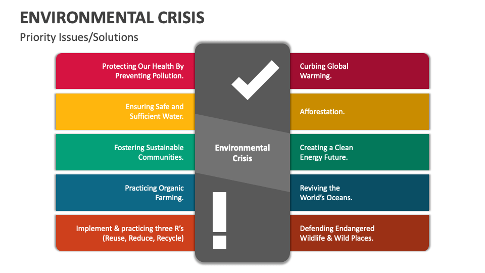 Environmental Crisis PowerPoint and Google Slides Template - PPT Slides