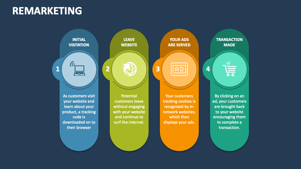 Remarketing Template for PowerPoint and Google Slides - PPT Slides