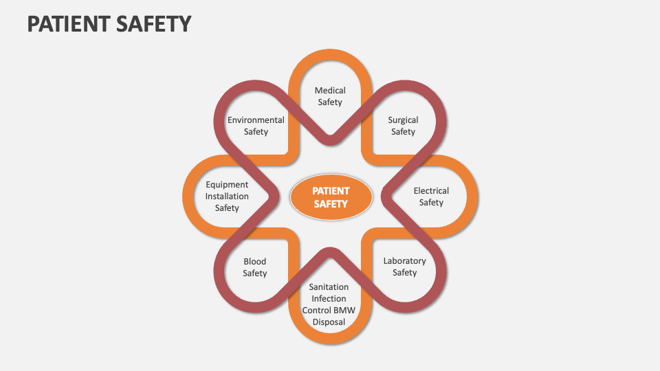 Patient Safety Template for PowerPoint and Google Slides - PPT Slides