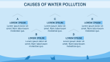 Free Water Pollution Presentation Theme for Google Slides and PowerPoint