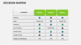 Decision Matrix Template for PowerPoint and Google Slides - PPT Slides