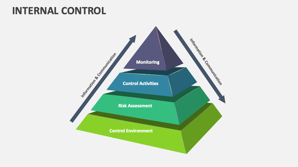 Internal Control Template for PowerPoint and Google Slides - PPT Slides