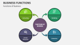 Business Functions Template for PowerPoint and Google Slides - PPT Slides