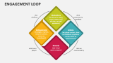 Engagement Loop PowerPoint and Google Slides Template - PPT Slides