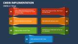 CMDB Implementation PowerPoint and Google Slides Template - PPT Slides