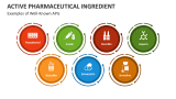 Active Pharmaceutical Ingredient PowerPoint and Google Slides Template ...