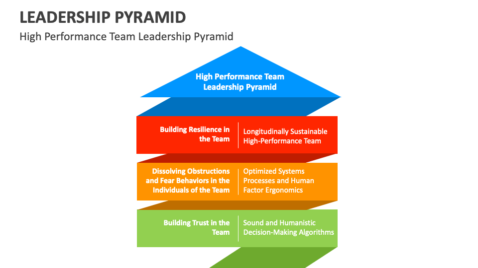 Leadership Pyramid PowerPoint and Google Slides Template - PPT Slides