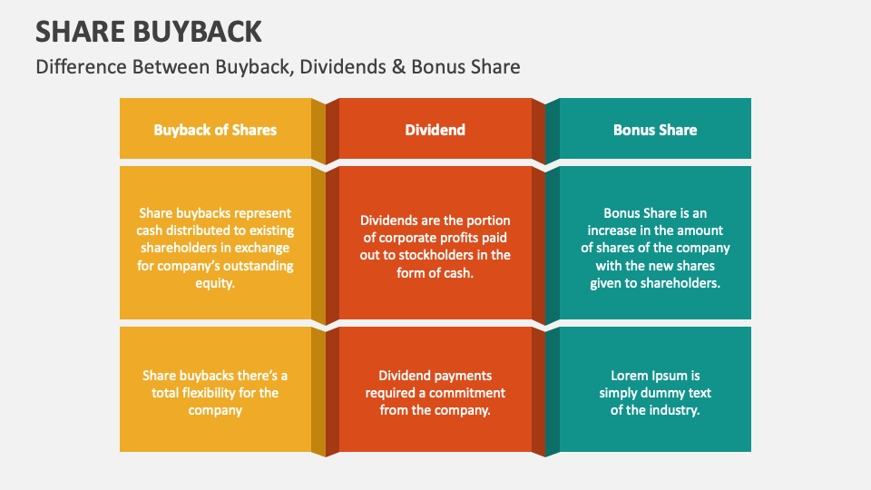 Share Buyback PowerPoint and Google Slides Template - PPT Slides