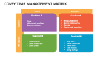 Covey Time Management Matrix Template for PowerPoint and Google Slides - PPT Slides