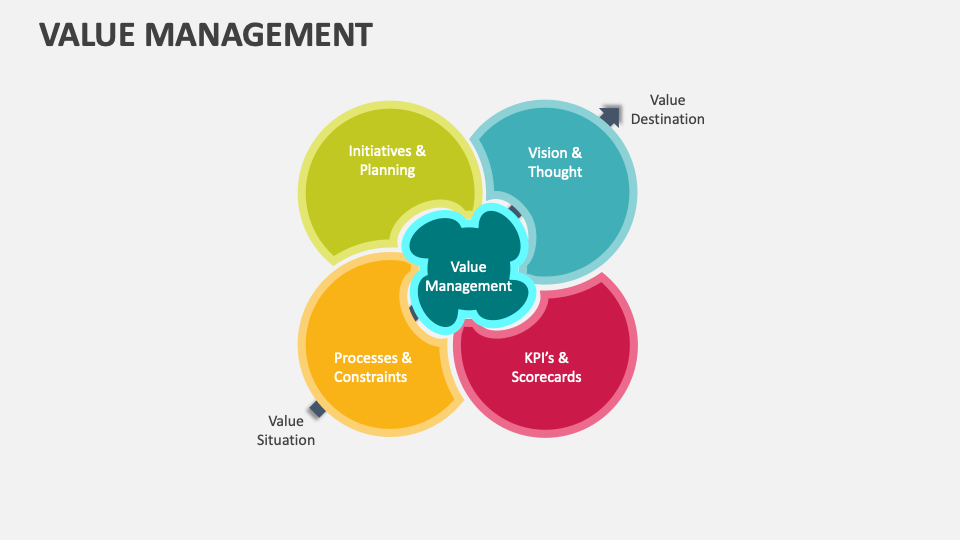 Value Management Template for PowerPoint and Google Slides - PPT Slides