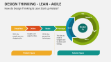 Design Thinking - Lean - Agile Template for PowerPoint and Google ...