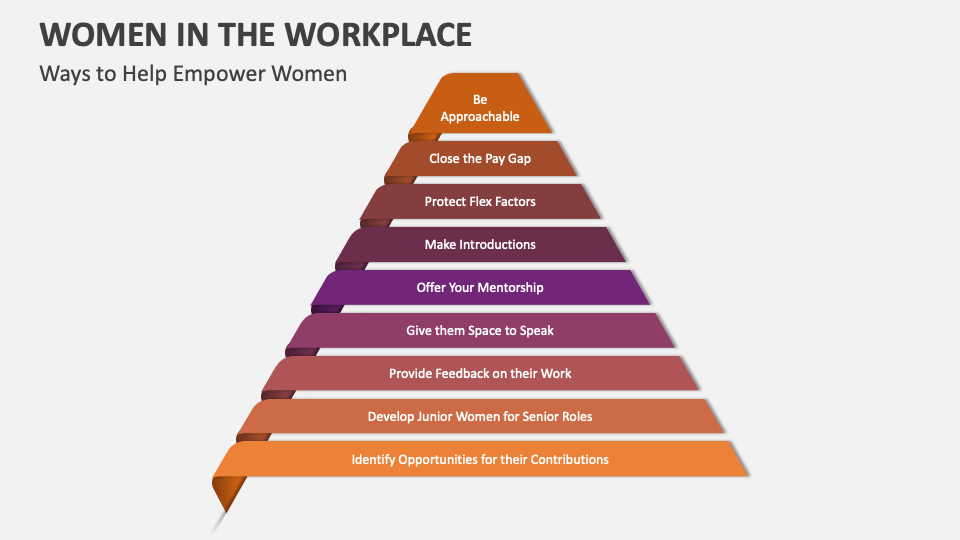 Women in the Workplace PowerPoint and Google Slides Template - PPT Slides