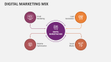 Digital Marketing Mix PowerPoint and Google Slides Template - PPT Slides