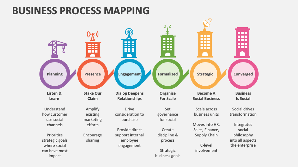 Business Process Mapping Template for PowerPoint and Google Slides ...