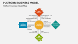 Platform Business Model Template for PowerPoint and Google Slides - PPT ...