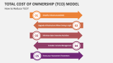 Total Cost of Ownership (TCO) Model Template for PowerPoint and Google ...