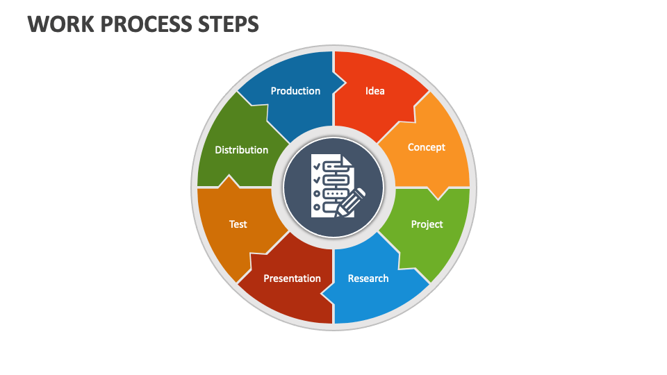 Work Process Steps Template for PowerPoint and Google Slides - PPT Slides
