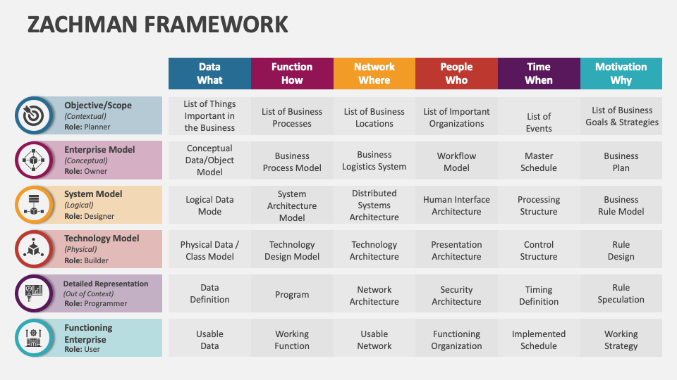 Zachman Framework Template for Google Slides and PowerPoint - PPT Slides Zachman Framework Template for Google Slides and PowerPoint - PPT Slides