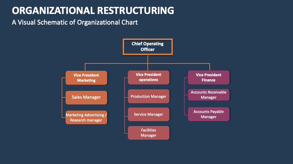 Organizational Restructuring Template for PowerPoint and Google Slides ...