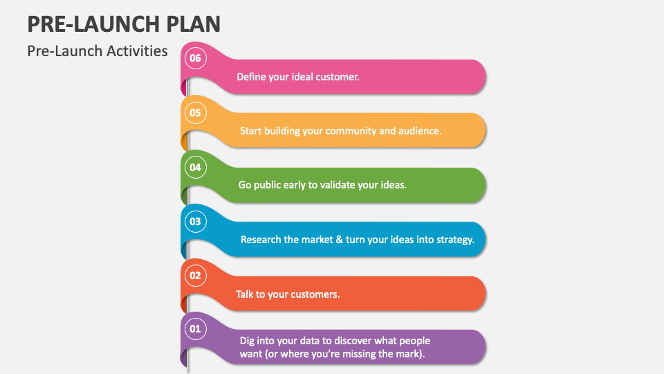 Pre-Launch Plan PowerPoint and Google Slides Template - PPT Slides