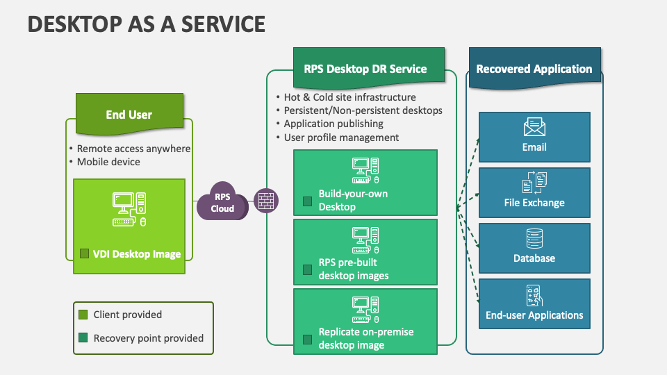 Desktop as a Service PowerPoint and Google Slides Template - PPT Slides