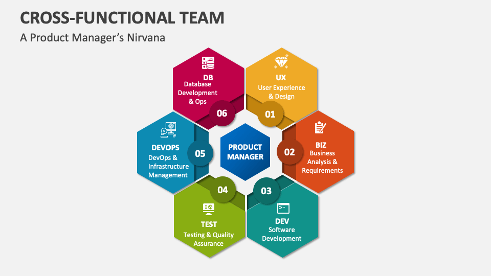 Cross-Functional Team Template for PowerPoint and Google Slides - PPT ...