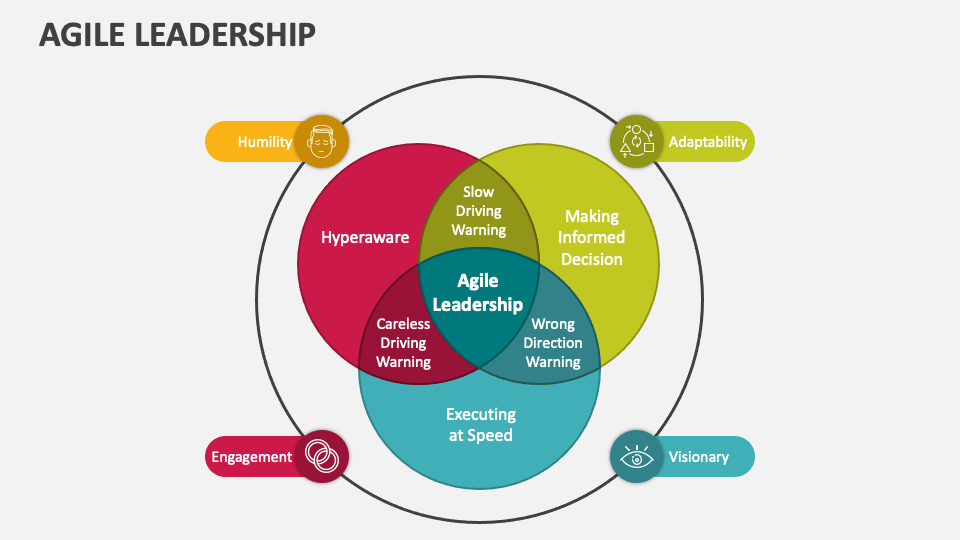 Agile Leadership PowerPoint and Google Slides Template - PPT Slides