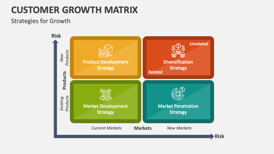 Customer Growth Matrix PowerPoint and Google Slides Template - PPT Slides