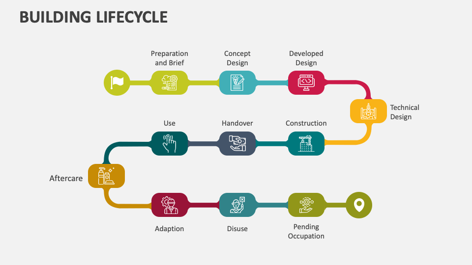 Building Lifecycle PowerPoint and Google Slides Template - PPT Slides