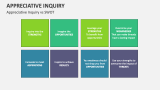 Appreciative Inquiry Template for PowerPoint and Google Slides - PPT Slides