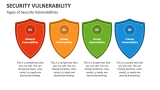 Security Vulnerability PowerPoint and Google Slides Template - PPT Slides