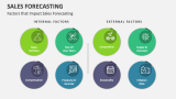 Sales Forecasting PowerPoint and Google Slides Template - PPT Slides