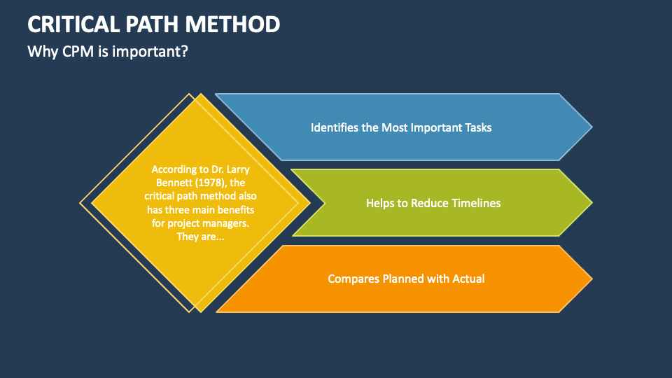 Critical Path Method PowerPoint and Google Slides Template - PPT Slides