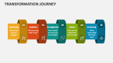 Transformation Journey PowerPoint and Google Slides Template - PPT Slides