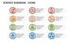 Science Diagram Template for PowerPoint and Google Slides - PPT Slides