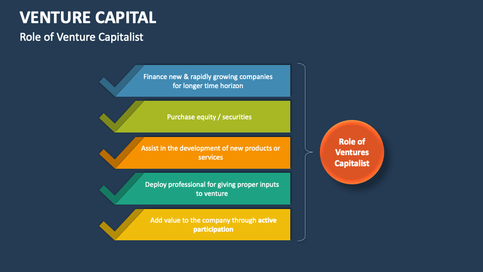 Venture Capital Template for PowerPoint and Google Slides - PPT Slides