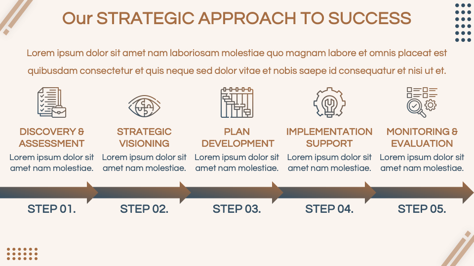 Strategic Planning Proposal Template for Google Slides and PowerPoint ...
