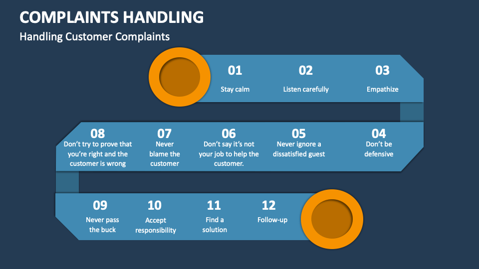 Complaints Handling Template for PowerPoint and Google Slides - PPT Slides