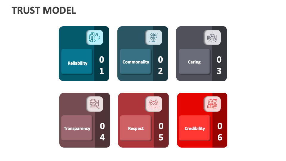 Trust Model PowerPoint and Google Slides Template - PPT Slides