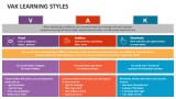 VAK Learning Styles PowerPoint and Google Slides Template - PPT Slides